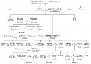 Cumberland Family | The MAN & Other Families